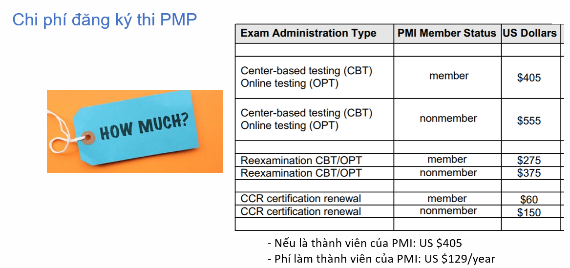 pmp certificate là gì? Một số ngộ nhận về pmp certificate